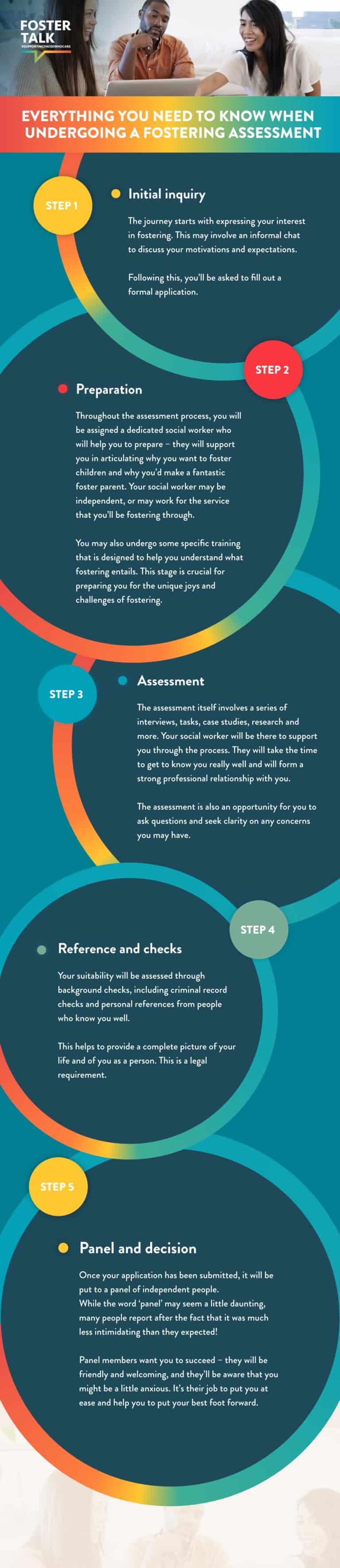 Everything You Need To Know When Undergoing A Fostering Assessment ...